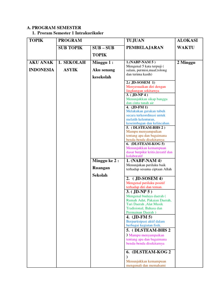 3.1 Prosem, RPPM, RPPH | PDF