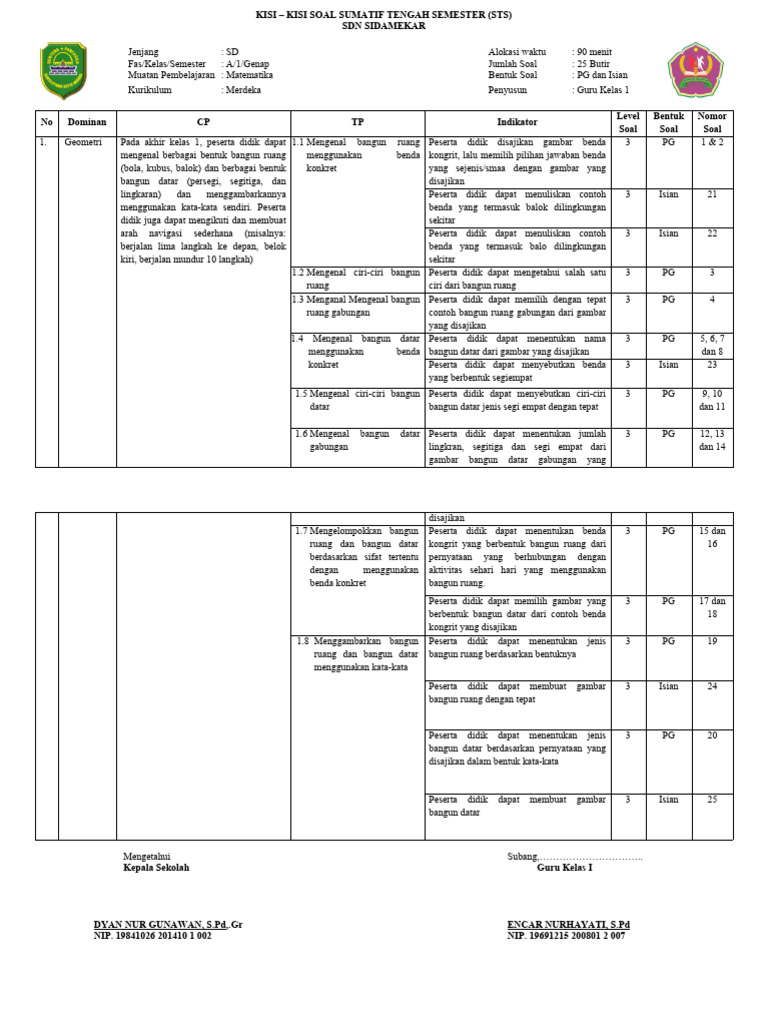 Salinan KISI-KISI SOAL MATEMATIKA KELAS 1 KM | PDF