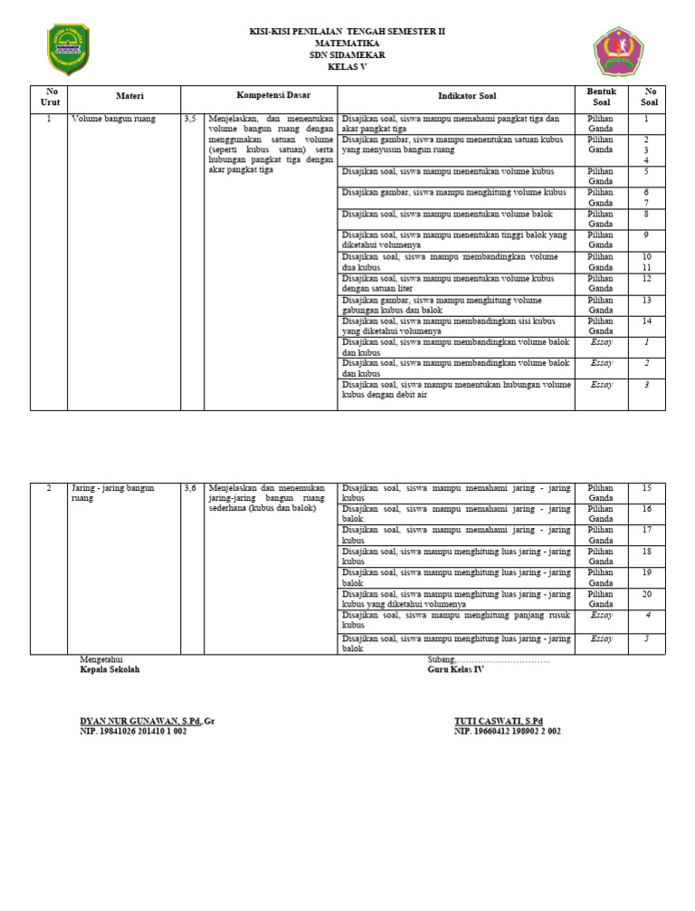 Kisi2 MTK Kelas 5 | PDF