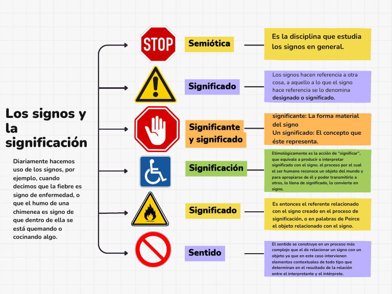 Significado y Significante | PDF Significado y Significante | PDF