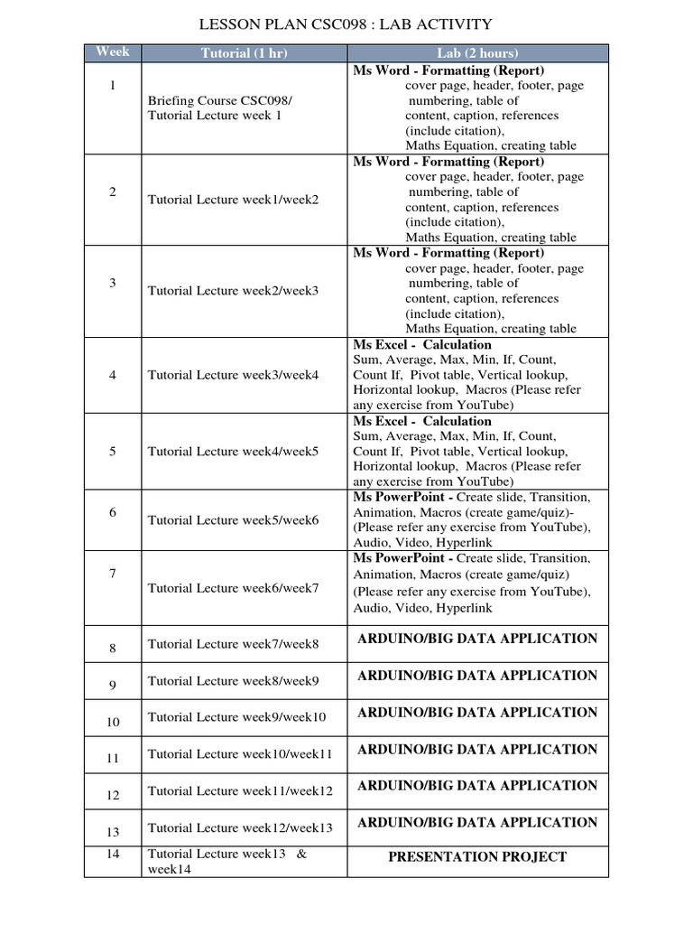 Lesson Plan CSC098 - LabActivity - June2018 | PDF | Microsoft Excel | Microsoft Word