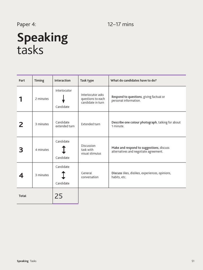 B1-Preliminary-For-Schools-Handbook-2020 Speaking | PDF | Psychology ... B1-Preliminary-For-Schools-Handbook-2020 Speaking | PDF | Psychology ...