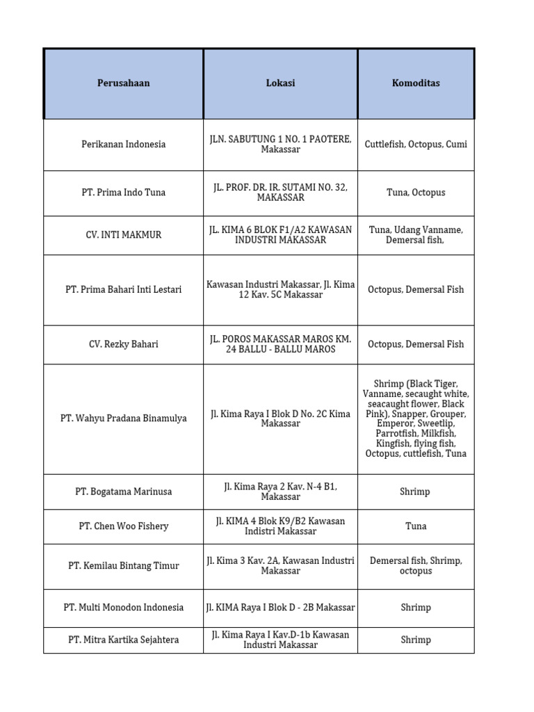Update List Pabrik Eksport | PDF