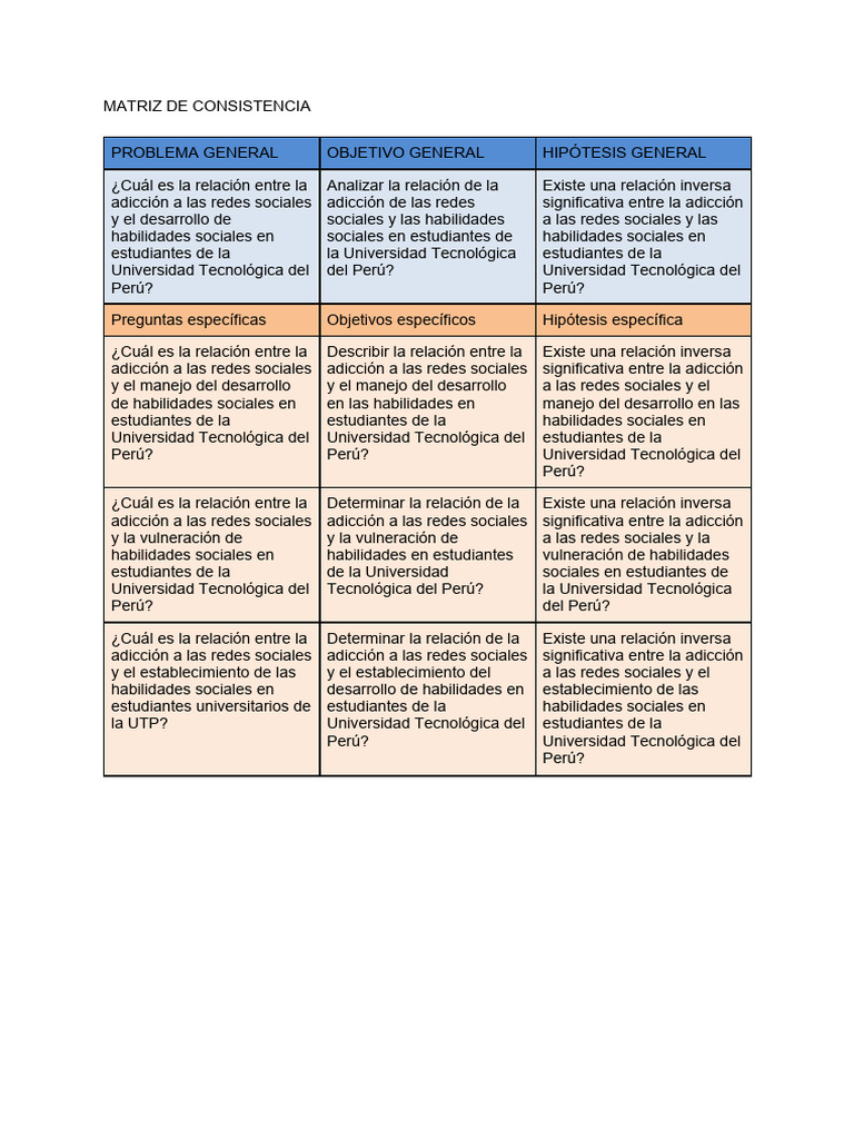 MATRIZ DE CONSISTENCIA - Tarea | PDF | Cognición