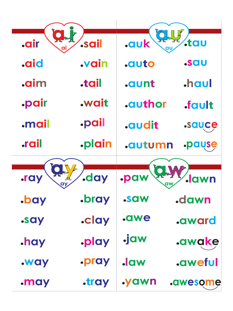 Blend Chart With Coded Words A3 | PDF