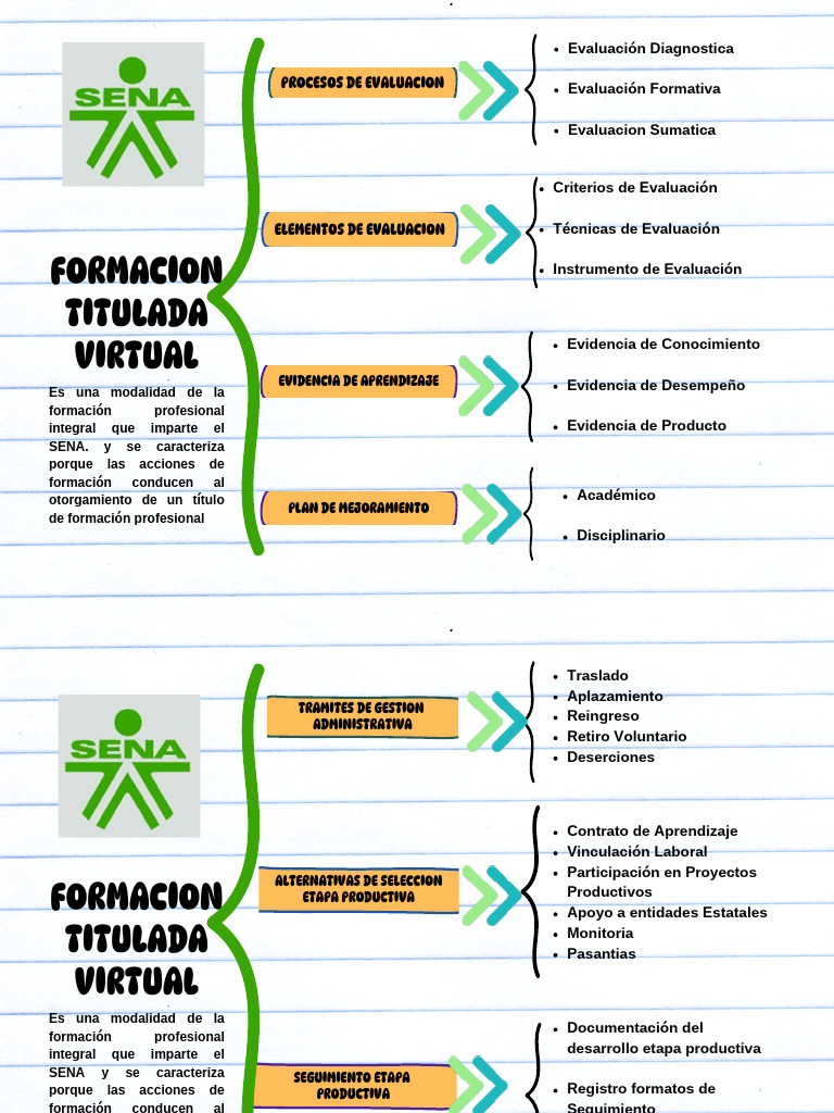 Cuadro Sinóptico-AA4-EV01 | PDF | Evaluación