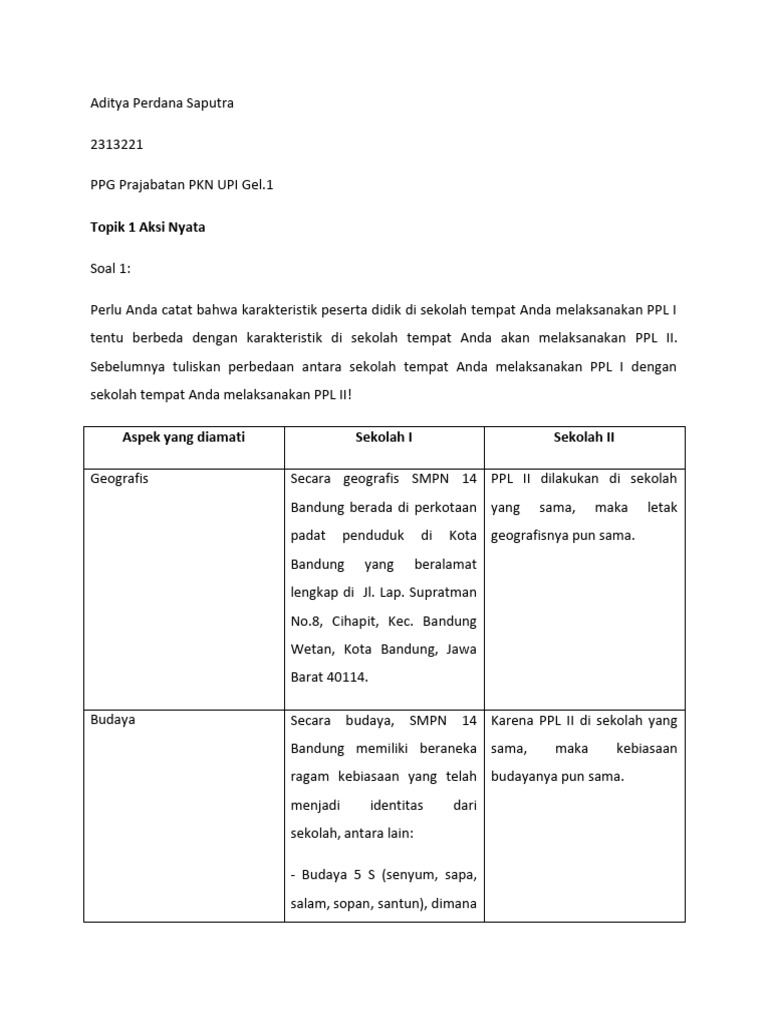 Aditya Perdana S - Topik 1 - Aksi Nyata Soal 1-WPS Office | PDF ...