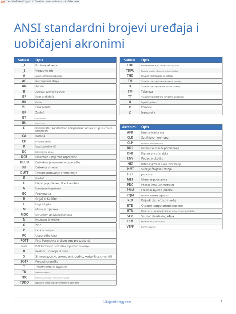 Ansi en HR | PDF