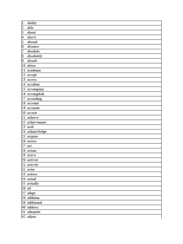 A List of 1000 English Words That May Be Useful For Proficiency Exams | PDF
