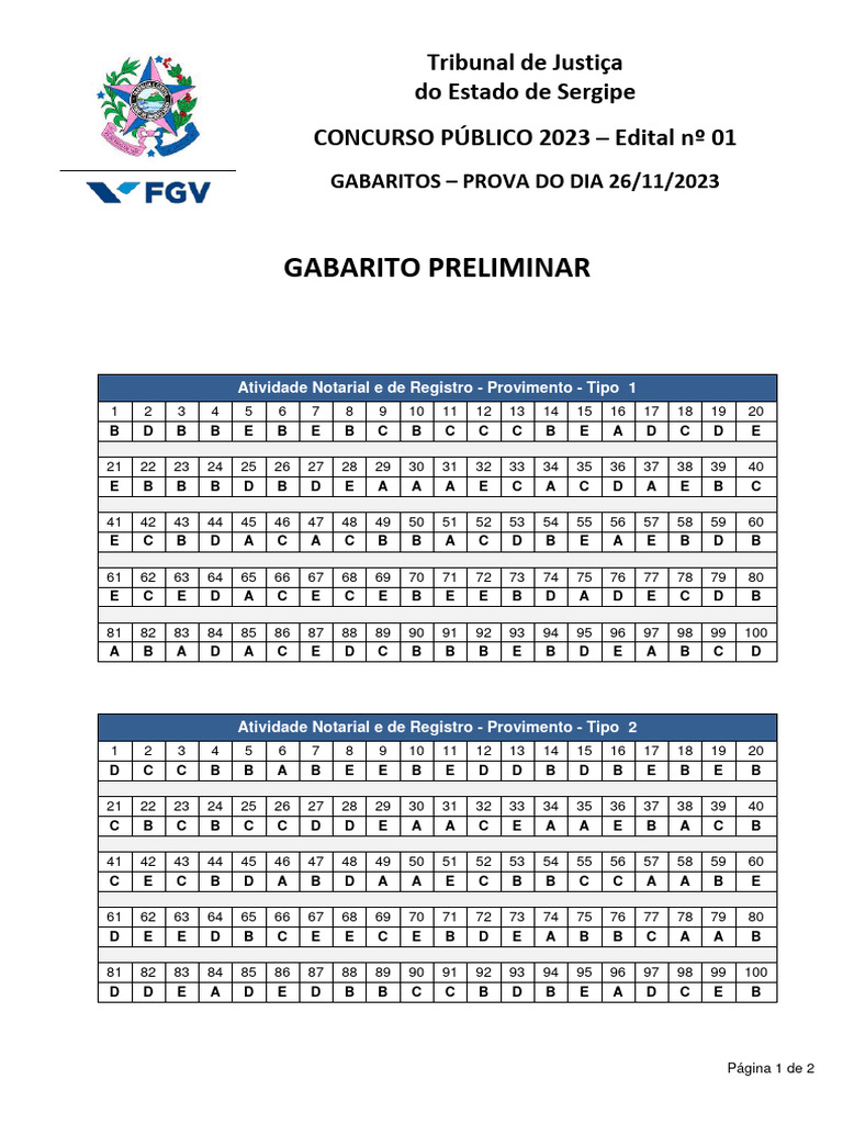 Tjse 2023 Atividade Notarial e de Registro Provimento e Remocao | PDF