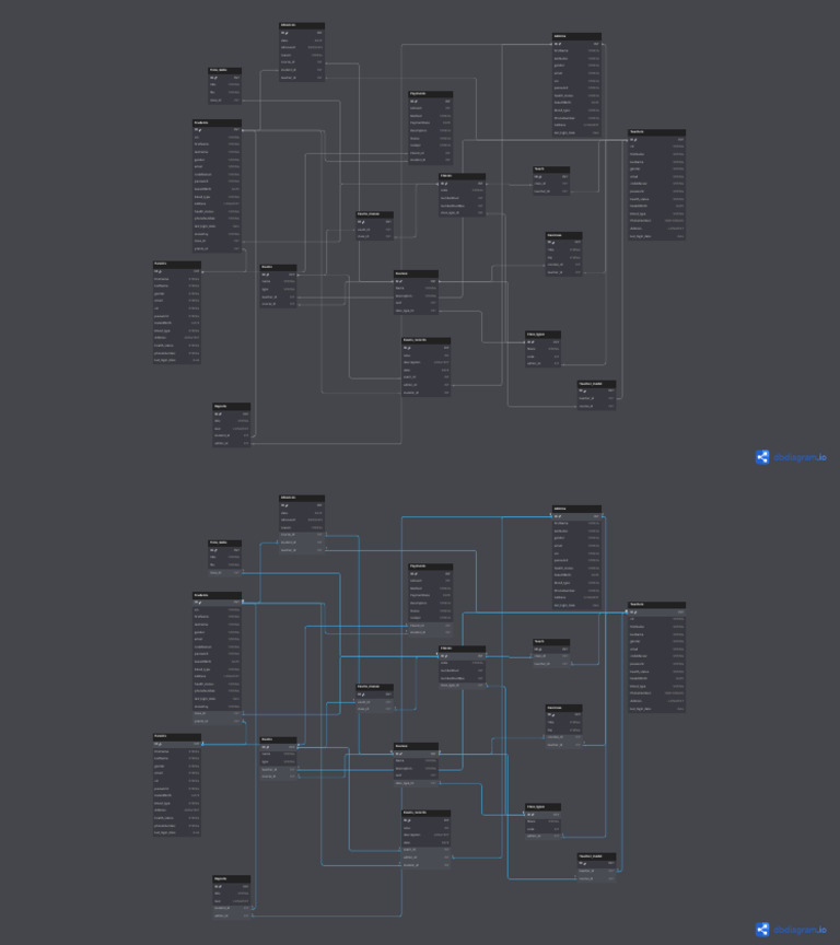 School Systeme Managment (Database) | PDF | Computer Programming | Computing