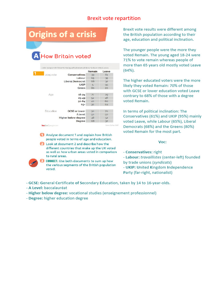 Brexit Vote Trends by Age and Class | PDF | Brexit | Globalization