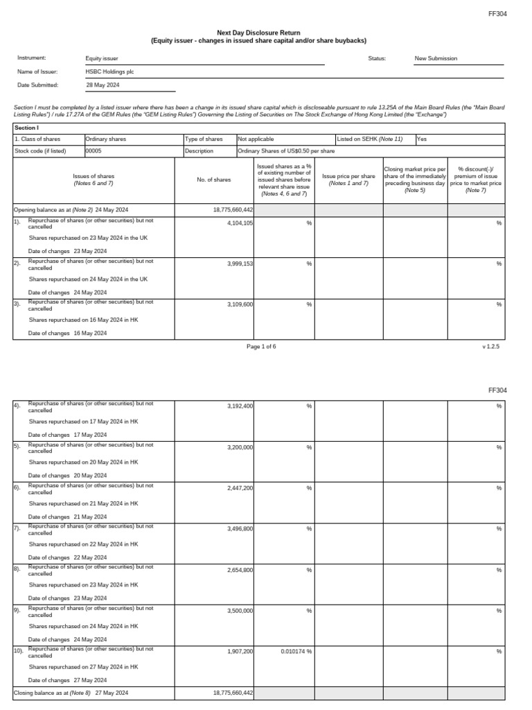 HSBC Next Day Disclosure Return 2024 | PDF | Stocks | Securities (Finance)