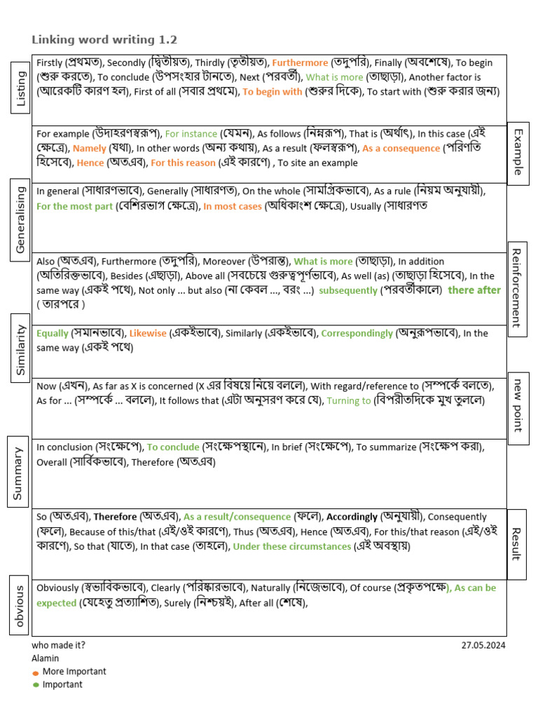 Writing Task 2 | PDF