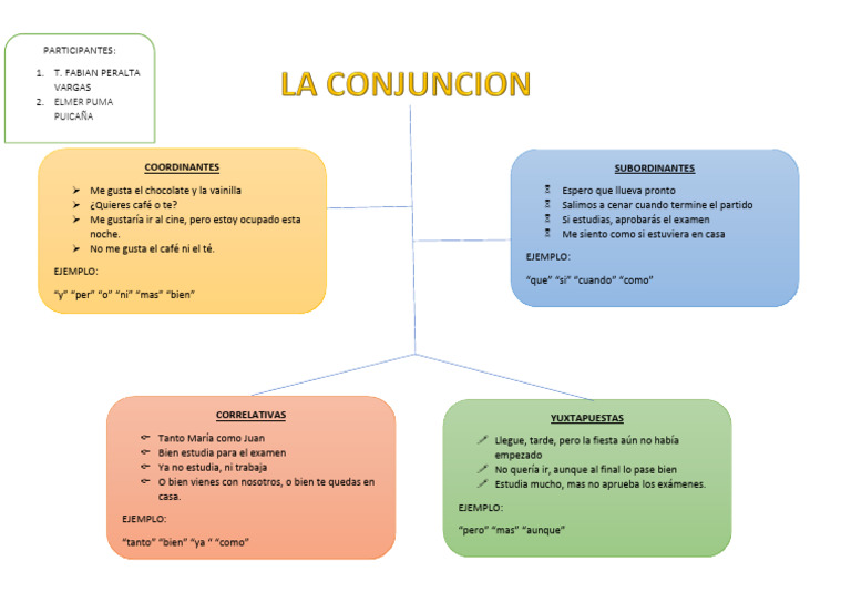 La Conjuncion | PDF