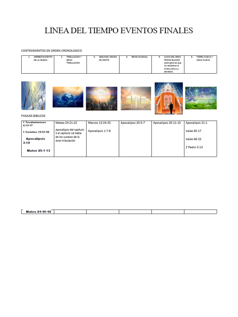 Linea Del Tiempo Eventos Finales | PDF
