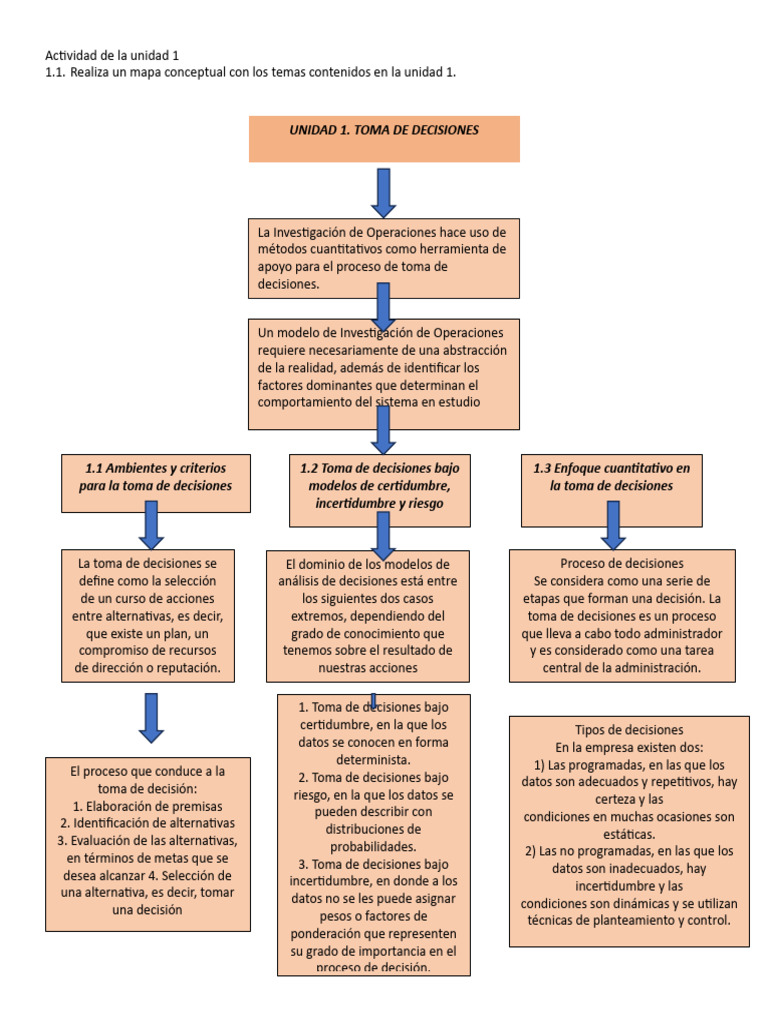 Mapa Conceptual | PDF | Toma de decisiones | Utilidad