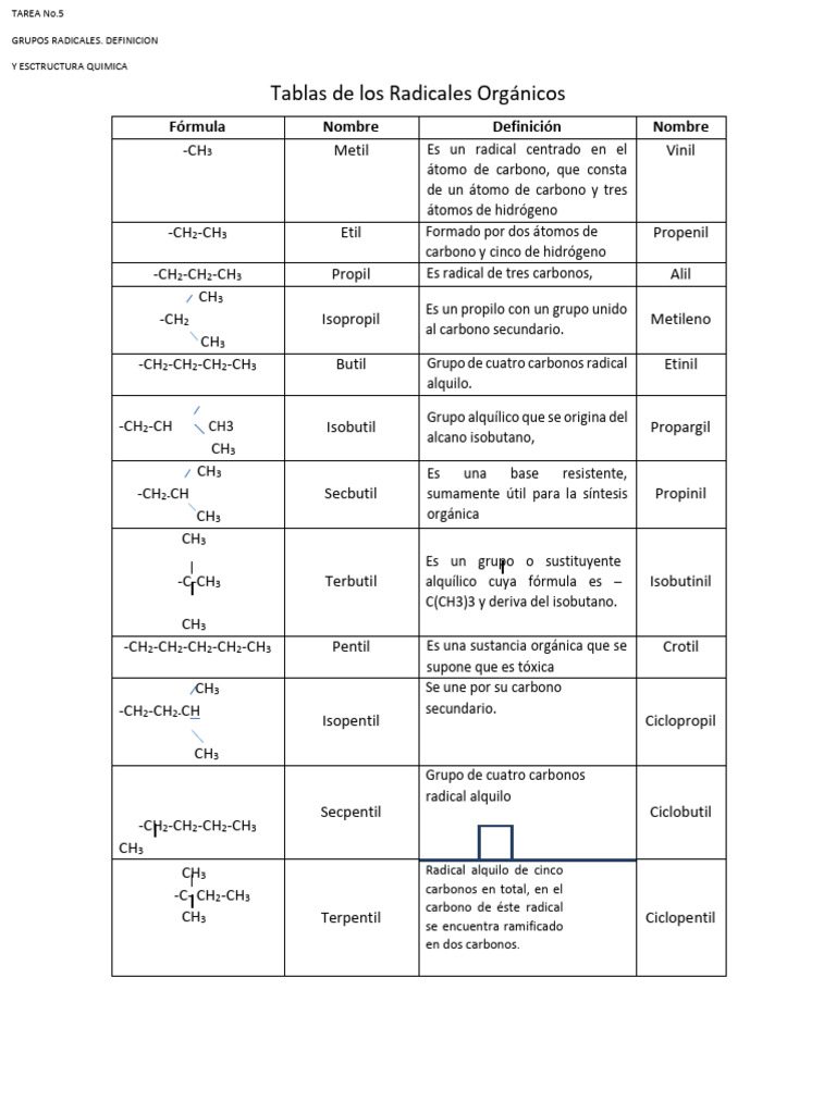Grupos Radicales Orgánicos y Estructura | PDF | Ciencias fisicas ...