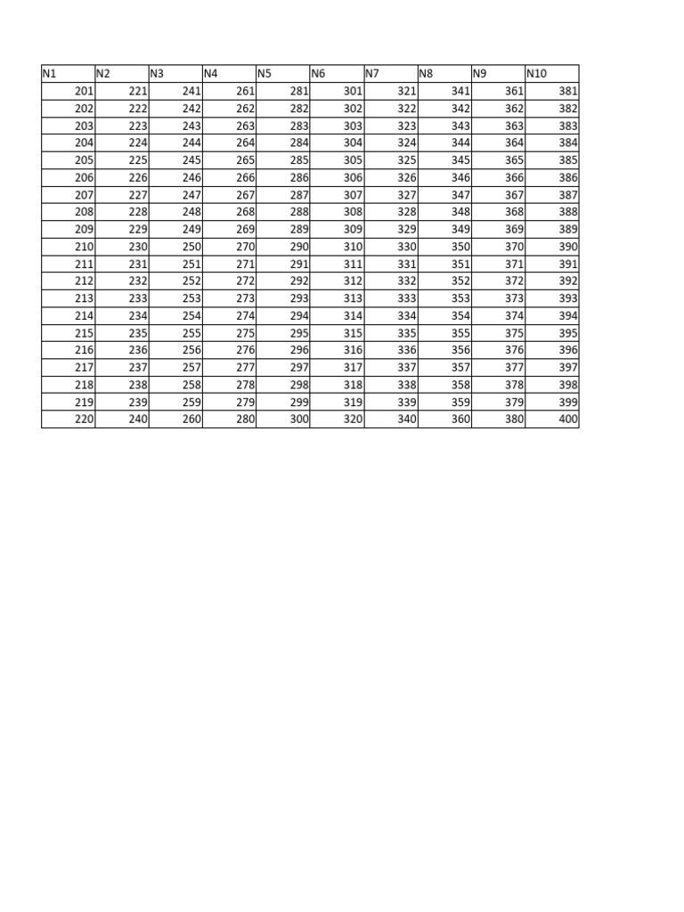 Numeros 201 A 400 | PDF