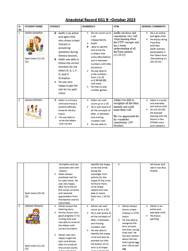 KG1 October 2023 Student Records | PDF | Literacy