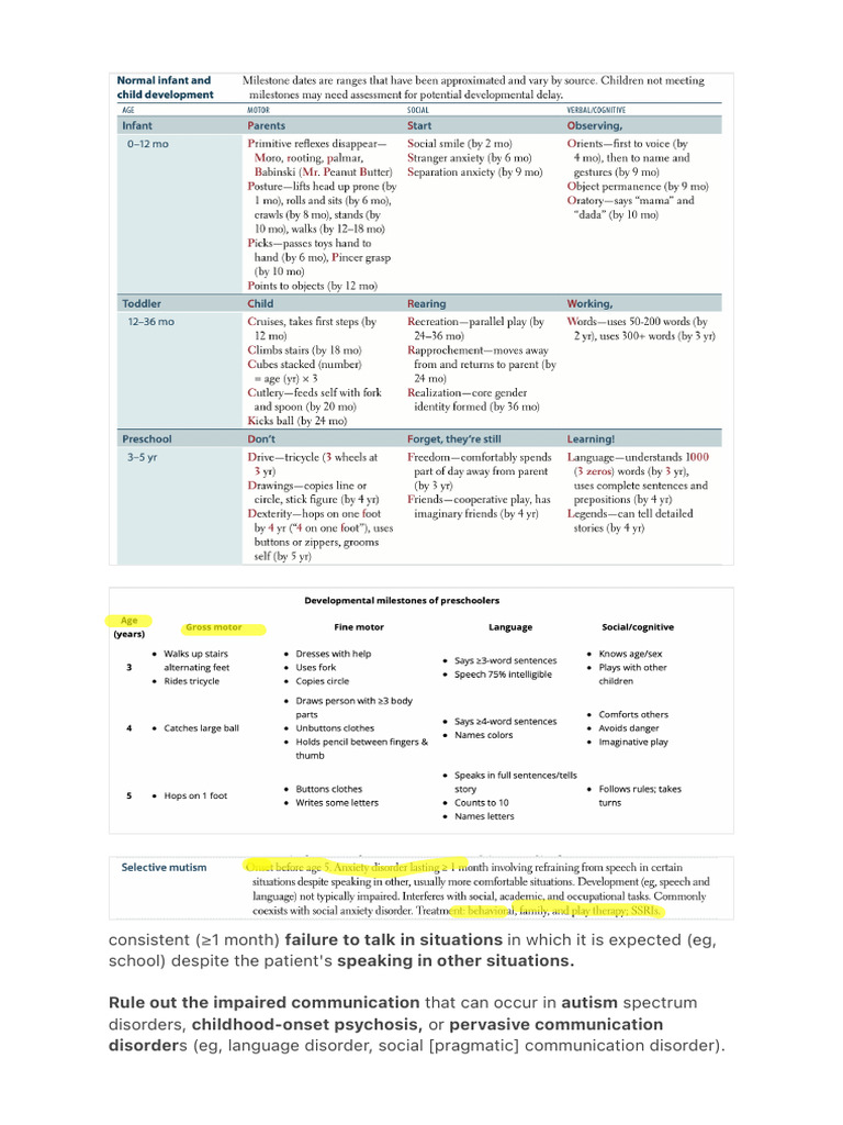Consistent ( 1 Month) Failure To Talk in Situations in Which It Is | PDF