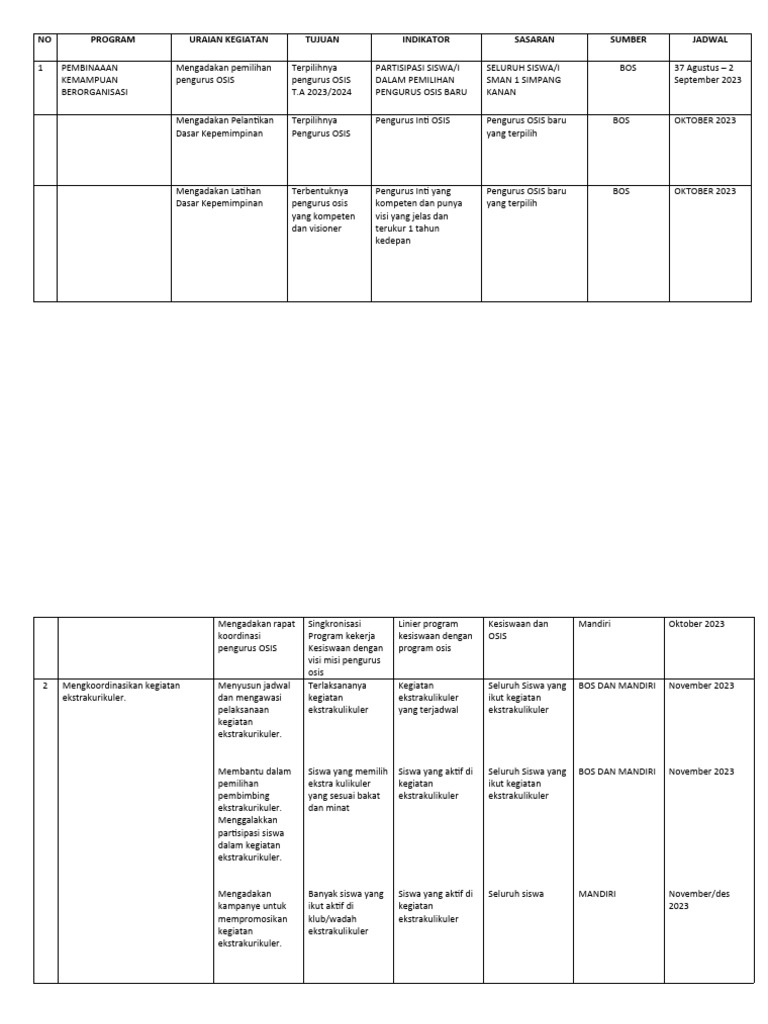 Proker Kesiswaan 2023 | PDF | Karier & Perkembangan