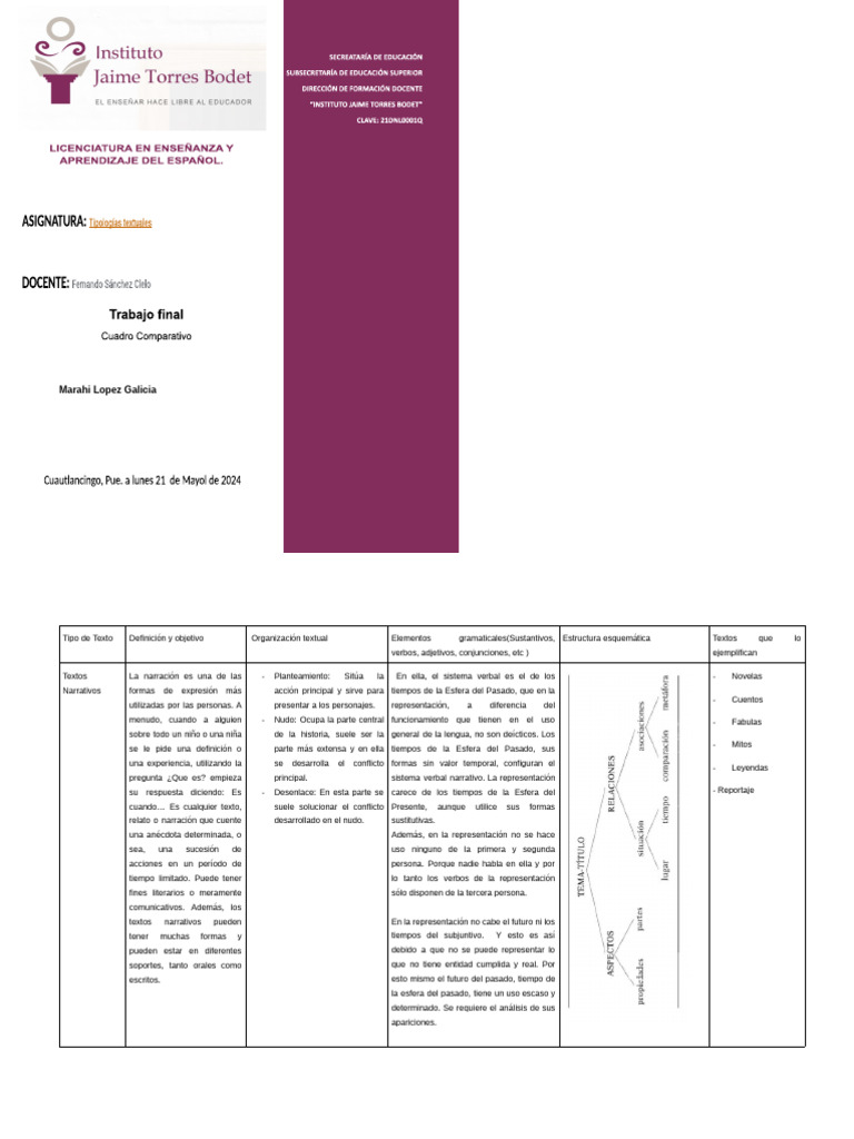 Cuadro Comparativo - Docx - Documentos de Google | PDF