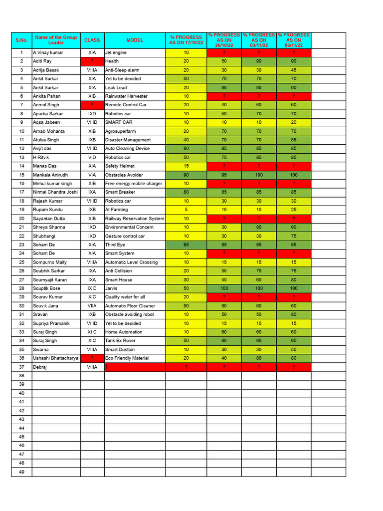 Student Project Progress Report | PDF | Automation | Engineering