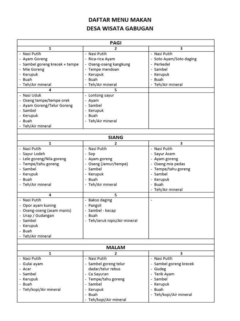 Daftar Menu Makan | PDF
