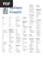 UFLI Foundations Scope and Sequence | PDF | Linguistics | Languages