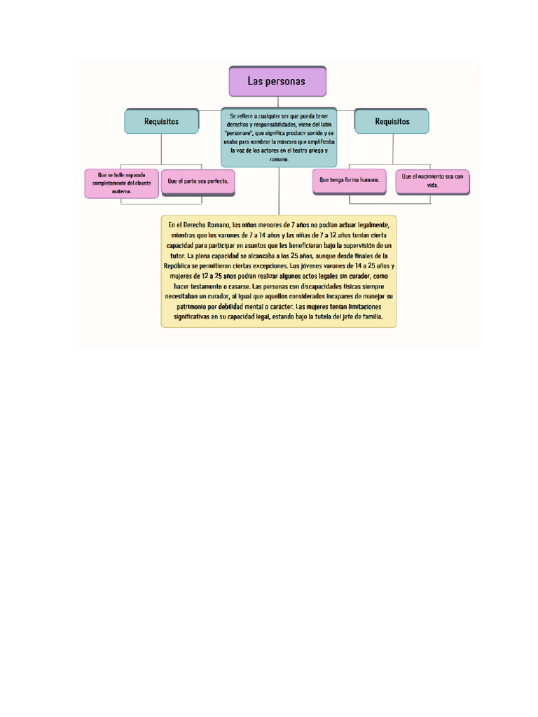 Mapa Mental-Las Personas | PDF