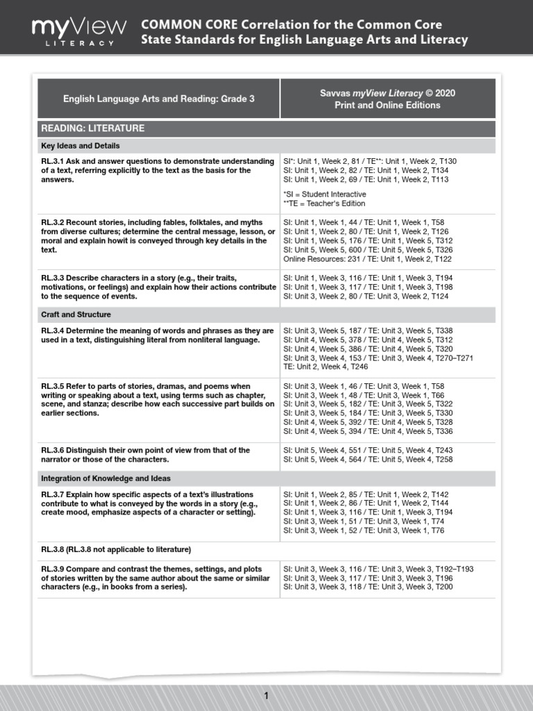 MV20 en G3 CCSS Correlations Print and Digital | PDF | Linguistics ...