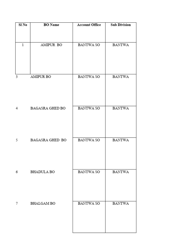 Nha Data Final | PDF