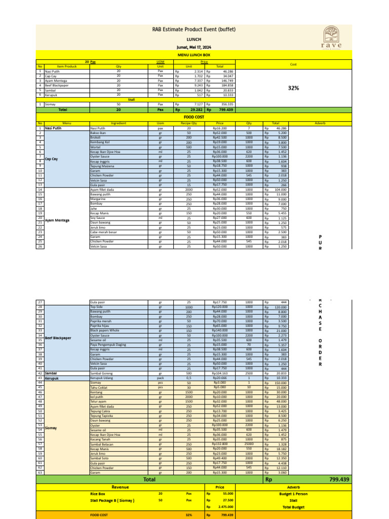 Rev RAB Event 17.05.24 | PDF | Food And Drink | Cooking