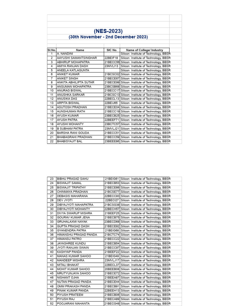 List of SIT Student (NES-2023) | PDF