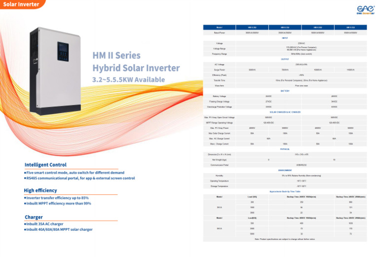HM-II Solar Inverter Data Sheet | PDF