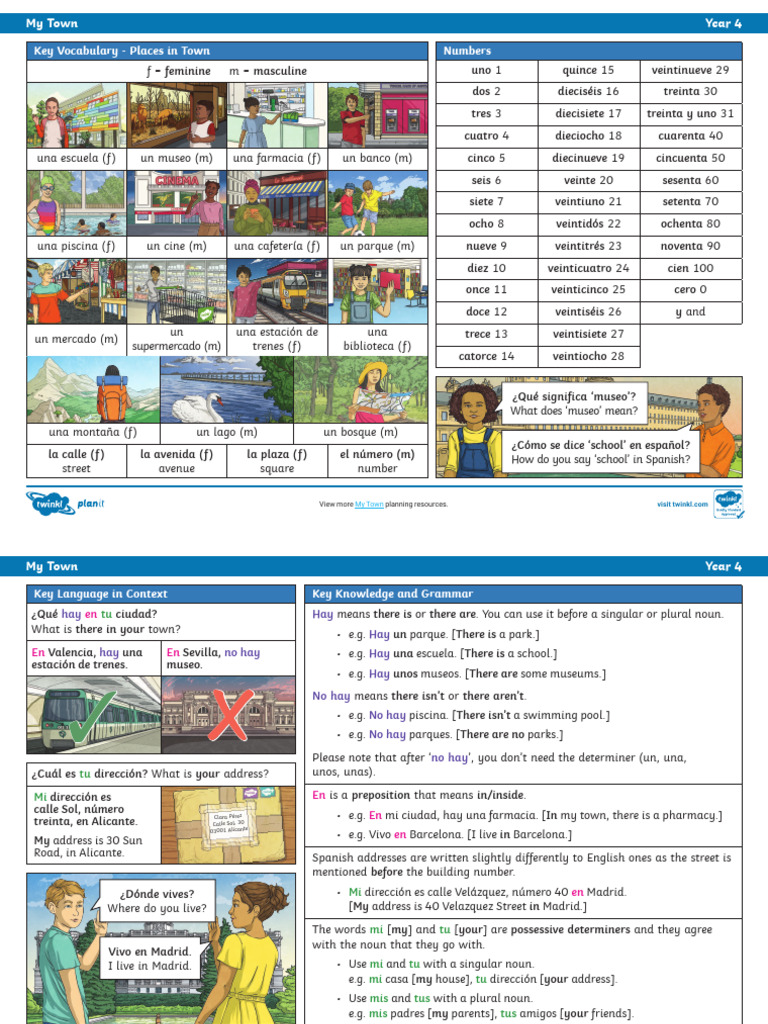 T MFL 1627484594 Spanish Knowledge Organiser My Town Year 4 Ver 2 | PDF