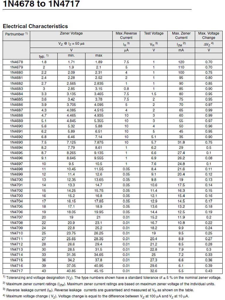 1N Zener Diodes | PDF