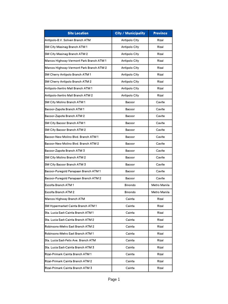 BDO ATM Locations and Addresses | PDF | Makati | Metro Manila