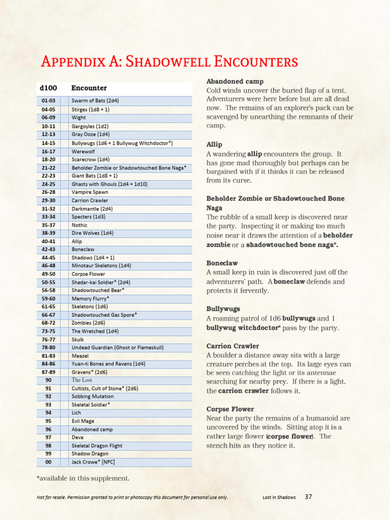 Shadowfell Random Encounters | PDF