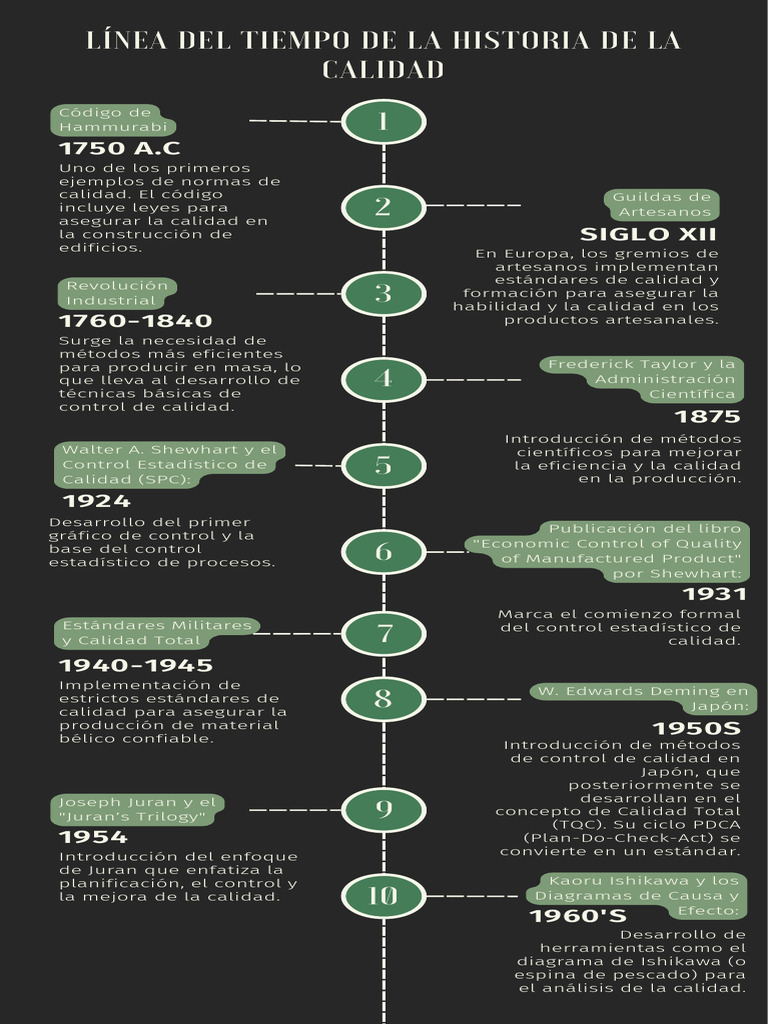 Linea Del Tiempo CyP - 20240601 - 114655 - 0000 | PDF | Six Sigma | Lean Manufacturing