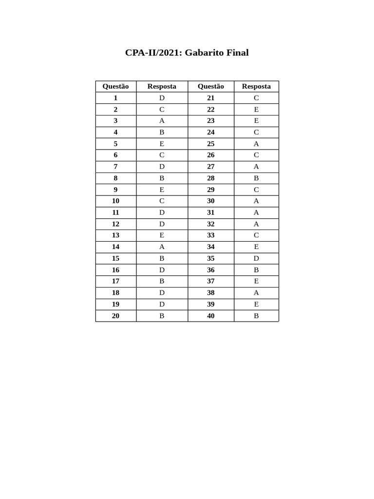 Cpa 2021 2 Gabarito | PDF