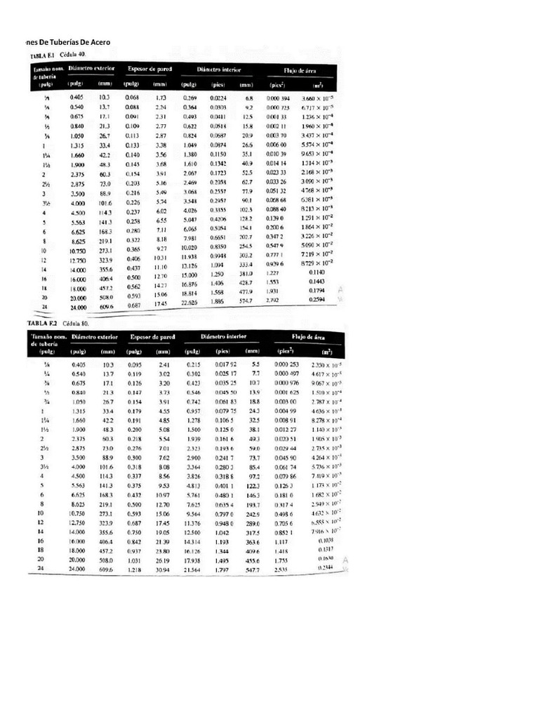 TABLAS FLUIDOS y Ejercicios | PDF