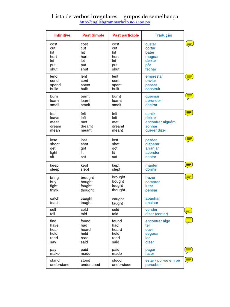 Lista de Verbos Irregulares - Grupos de Semelhança | PDF