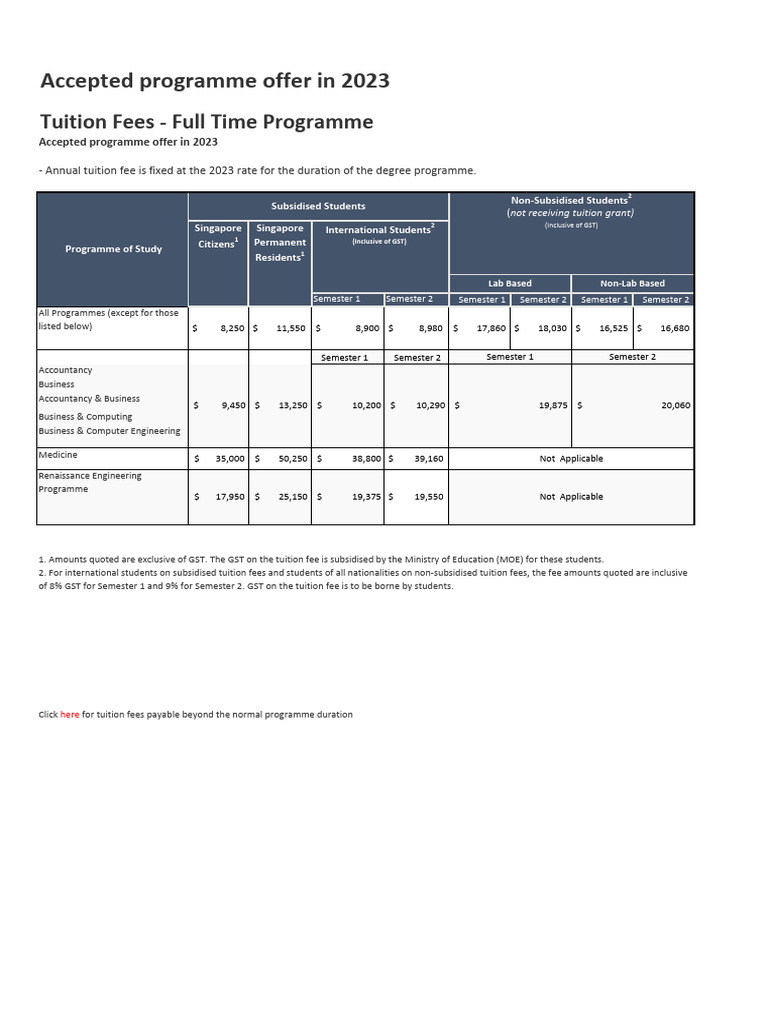 2023 Tuition Fees for Accepted Programs | PDF