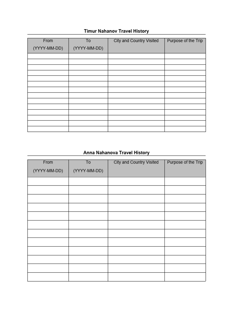 Travel History | PDF