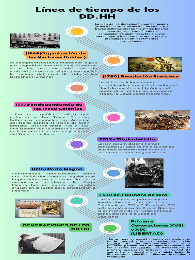 Linea de Tiempo de Los DD - HH | PDF | Convenio europeo de derechos humanos | Discriminación