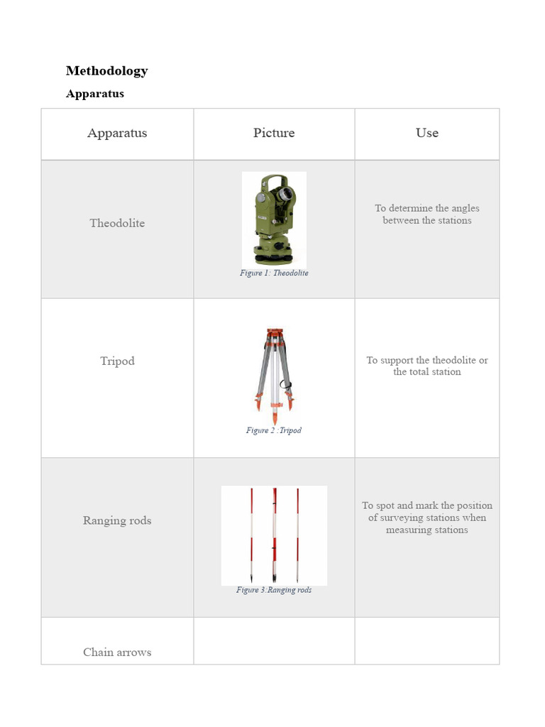Methodology Transversing | PDF | Surveying