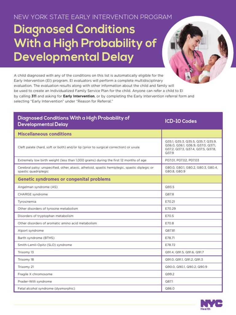 Ei Diagnosed Conditions | PDF | Diseases And Disorders | Human Diseases ...