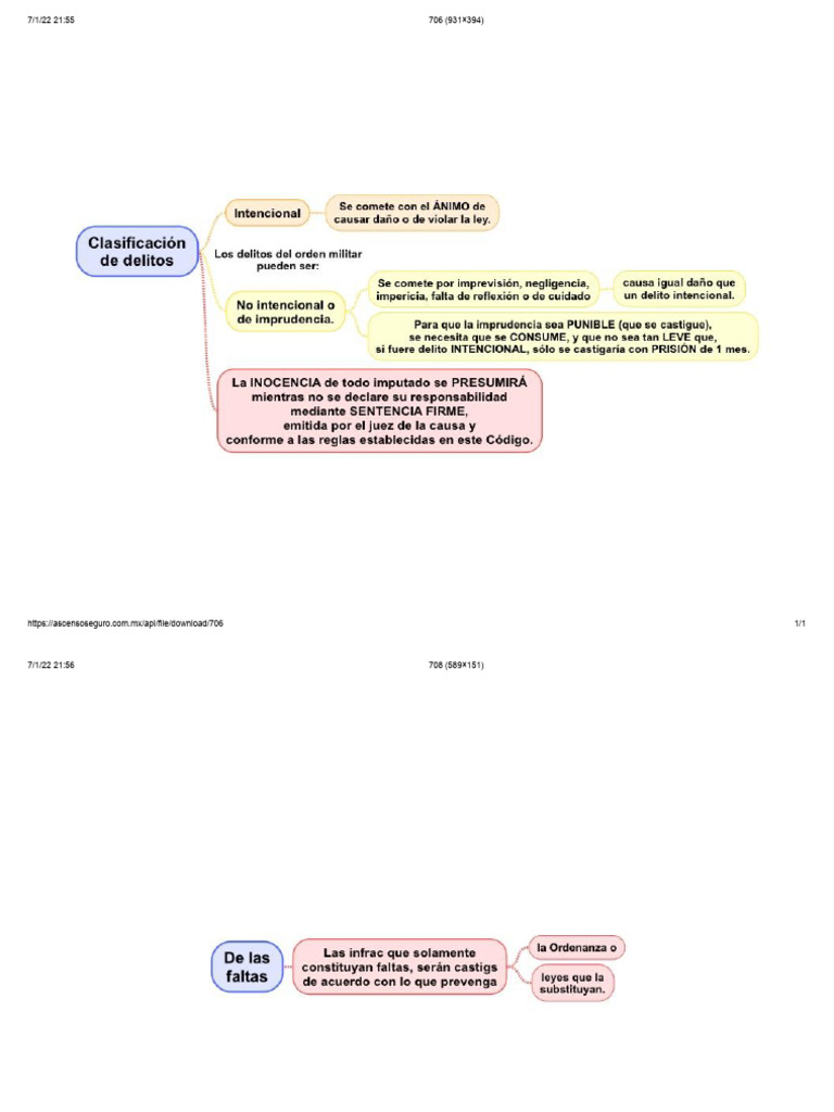 Codigo Mapas 1 | PDF